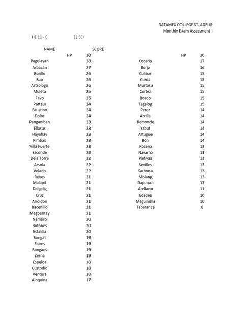 Sample Monthly Assessment Result Pdf