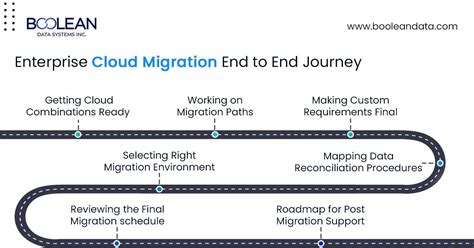 Boolean Data Systems On Linkedin Snowflake Consulting Services Boolean Data Systems On Linkedin Snowflake Consulting Services