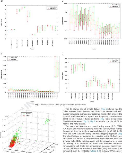 Figure 2 From Automated Diagnosis Of Age Related Macular Degeneration Using Greyscale Features
