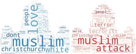 Wordcloud From Positive And Negative Sentences Download Scientific Diagram
