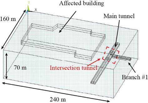 Numerical Model Of The City Intersection Tunnel Download Scientific Diagram