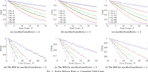 Figure 2 From An Energy Efficient Optimum Shared Cell Scheduling For Tsch Networks Semantic