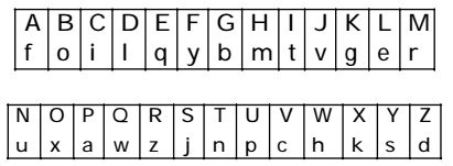 Coding Decoding Difficult Questions And Answers Page 5