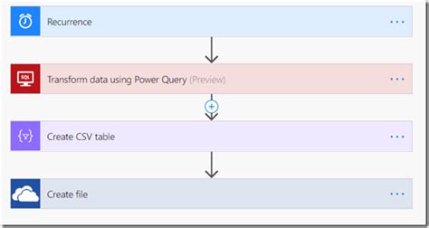 Chris Webbs Bi Blog Using Power Query And Microsoft Flow To Automate The Creation Of Csv Files