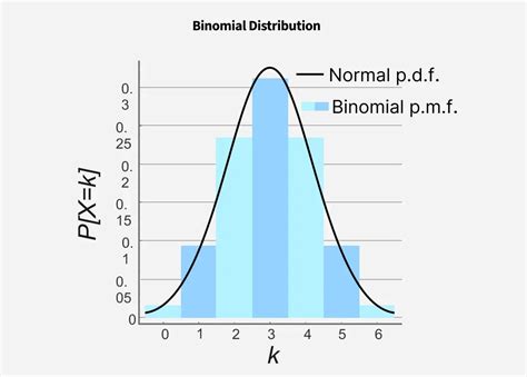 Probability Data Distributions In Data Science Geeksforgeeks