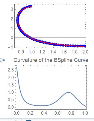 Plotting Listlineplot And Interpolation Showing Zigzag Lines Mathematica Stack Exchange