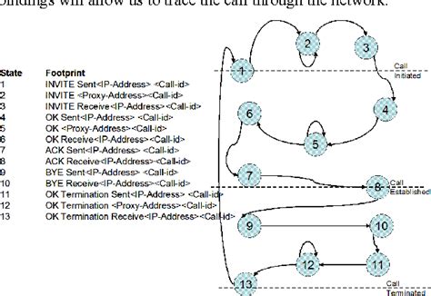 Figure 3 From Real Time Monitoring Of Sip Infrastructure Using Message
