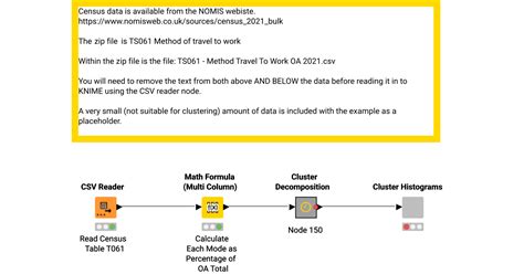 Medium Clustering Example 2022 12 Knime Community Hub