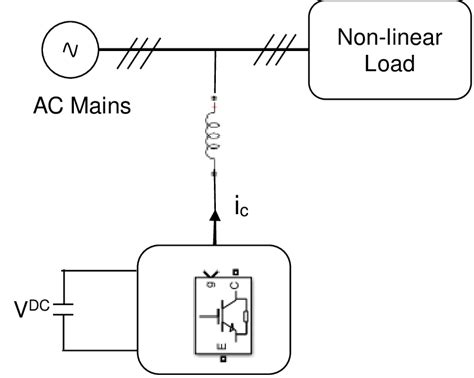 Basic Scheme Of Sapf Download Scientific Diagram