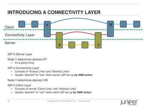 Ppt New Outlook On Multi Domain And Multi Layer Traffic Engineering