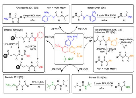 Scheme 2 Comparison Of Isocyanide Conversion Conditions Download Scientific Diagram