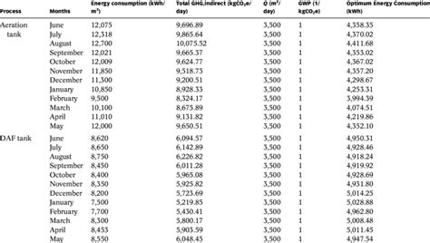 Optimum Energy Consumption Using Dea Download Scientific Diagram