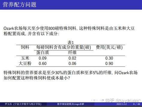python线性规划中的相关库的安装 知乎