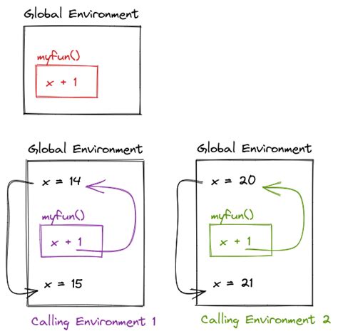 14 Writing Functions Statistical Computing Using R And Python