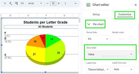 Pie Chart After Adding Slice Labels In Google Sheets Chart Editor