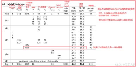 【nlp】第十章：transformer论文解读 Csdn博客