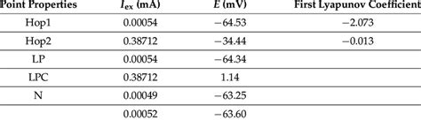 Equilibrium Points Of The Ghk Model Download Scientific Diagram