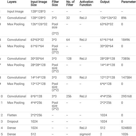 Architecture Of Deep Autoencoder Neural Network Dann Download Scientific Diagram