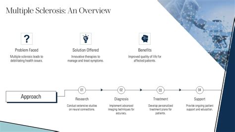 Neuroscience And Autoimmune Disease Ppt Structure Acp Ppt Example