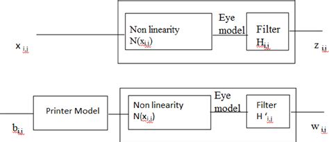 Figure 1 From Grayscale Digital Halftoning Using Optimization Techniques Semantic Scholar