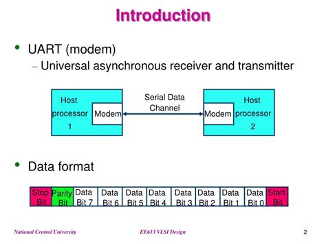 Ppt Uart Powerpoint Presentation Free Download Id3361358