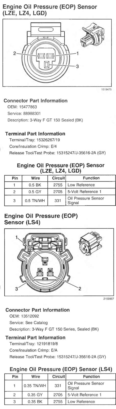 Ls1 Engine Oil Pressure Sensor Wiring Colors Ls1tech Camaro 60 Off