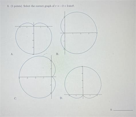 Solved 8 5 Points Select The Correct Graph Of R 2 2 Chegg Com