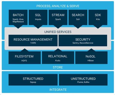 Hadoop十年解读与发展预测 大数据 陈飚 InfoQ精选文章