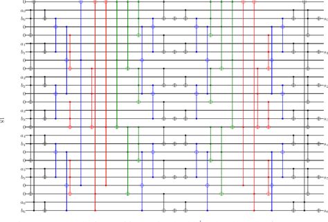 Figure 7 From A Logarithmic Depth Quantum Carry Lookahead Adder Semantic Scholar
