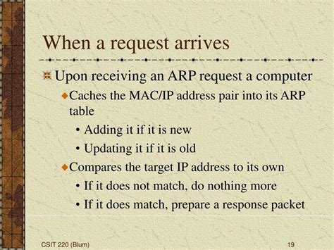 PPT ARP PowerPoint Presentation Free Download ID