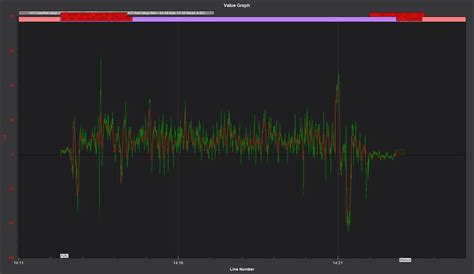 Plane Oscillation In Roll And Overcontrol Plane 41 Ardupilot Discourse