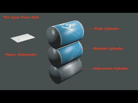 Offset Printing Machines Offset Printer Latest Price Manufacturers Suppliers