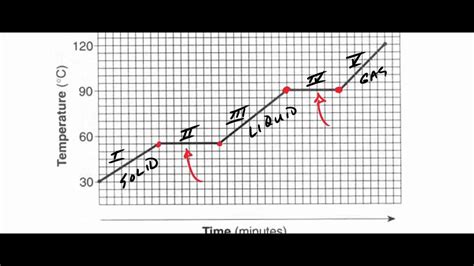 Heating Curve Worksheet 1 Worksheets Library