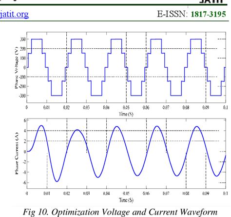 Figure 1 From A New Algorithm With Different Modulation Index Mi In