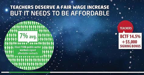 The Bc Liberals Have Been Using Public Money For Partisan Advertising