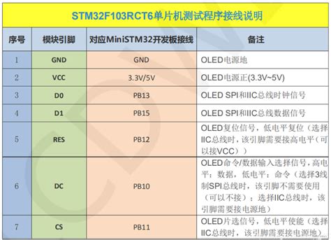stm 下OLED屏的应用 stm oled使用 CSDN博客