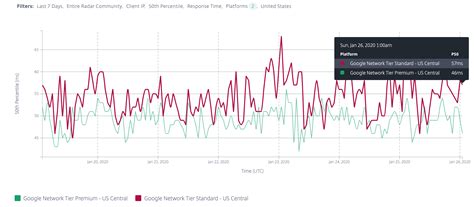 Google Cloud Vs Azure In Comparing The Giants