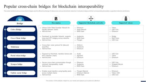 Connecting Ecosystems Introduction Popular Cross Chain Bridges For
