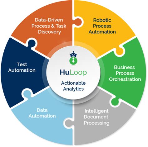 Home Huloop Automation