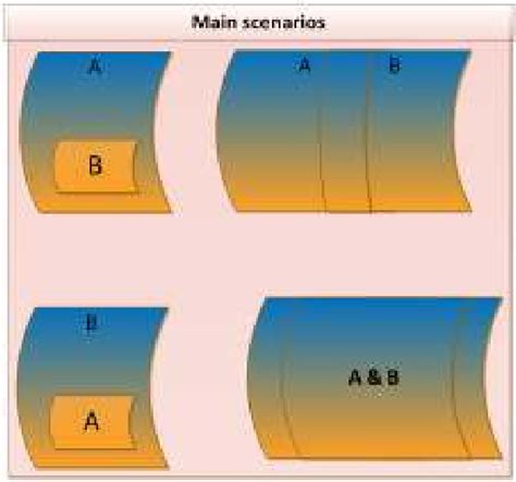 Table 1 From A New Clustering Algorithm Of Data Mining Semantic Scholar