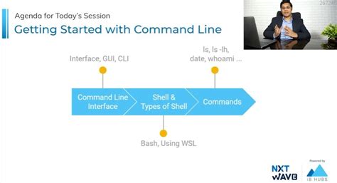 Vivek Inavalli On Linkedin Todays Class Is About Fundamentals Of