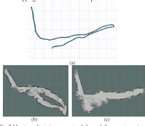 Figure 7 From Underwater Simultaneous Localization And Mapping Based On 2d Slam Framework