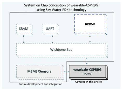 entropy special issue entropy based methods in time series
