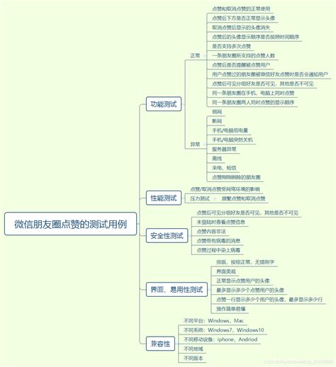 测试点赞功能。(抖音点赞,微信点赞)哔站点赞按钮测试用例 Csdn博客 测试点赞功能。(抖音点赞,微信点赞)哔站点赞按钮测试用例 Csdn博客