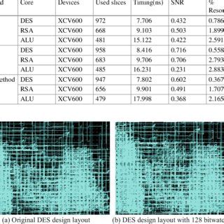 Performance Comparison Of Different IP Core Physical Layouts Download Scientific Diagram