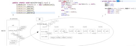 Linkedlist实现原理本关任务用链表 Linkedlist 实现队列类。在 Main 函数中会声明一个整型队列对象 Csdn博客