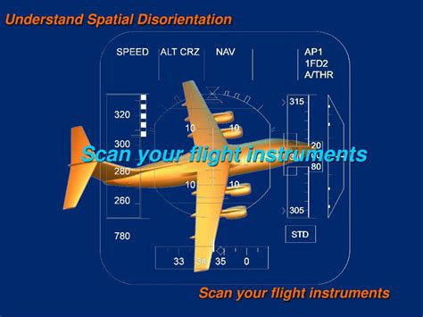 Ppt Understanding Spatial Disorientation Powerpoint Presentation