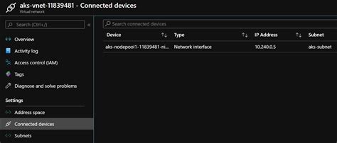 Comparing Azure Kubernetes Networking Scenarios Part 2 Kubenet Roy Kim On Azure And Ai