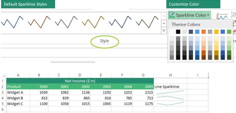 spot data trends with excel sparklines efinancialmodels