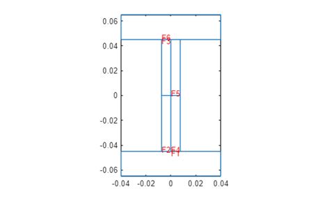 Reduced Order Modeling Technique For System Level Simulation Of